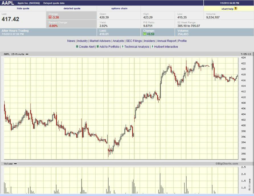 시장을 하락으로 보는 사연ㅋㅋ 선옵토론실 선물옵션 팍스넷 증권포털